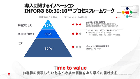 インフォアジャパン、2021年も業種特化とクラウド移行推進で売上2けた増目指す - クラウド Watch