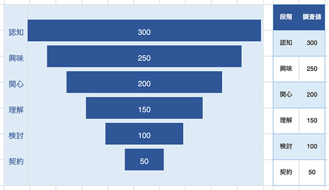 グレープシティ、リボンメニューに対応した業務アプリ開発用JavaScriptライブラリ「SpreadJS V14J」 - クラウド Watch