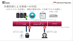 エンカレッジが次世代型の特権ID管理ソフト「ESS AdminONE」を発表 クラウドシステム対応やAPI提供などを実現 - クラウド Watch