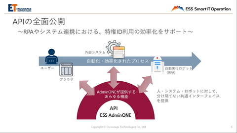 エンカレッジが次世代型の特権ID管理ソフト「ESS AdminONE」を発表 クラウドシステム対応やAPI提供などを実現 - クラウド Watch