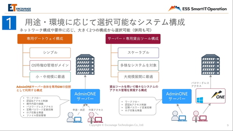 エンカレッジが次世代型の特権ID管理ソフト「ESS AdminONE」を発表 クラウドシステム対応やAPI提供などを実現 - クラウド Watch