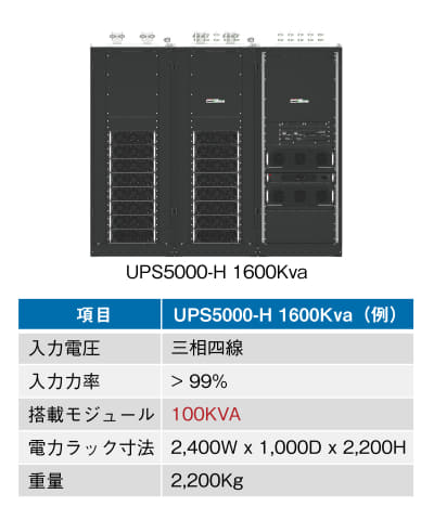 【特別企画】データセンターで見落としがちなポイント DCの生命線「UPS」に求められる条件を徹底検証！ - クラウド Watch