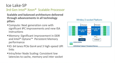 Intel、1～2ソケット向け第3世代Xeon Scalable Processorsを発表 トップSKUは40コアに - クラウド Watch