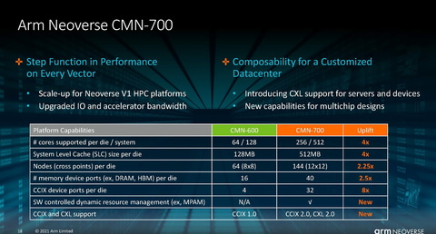 Arm、DC向けCPU IPデザイン「Neoverse」の高性能版「Neoverse V1」とArmv9に対応した「Neoverse N2」を ...