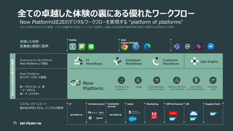 Now Platformで自治体DX推進を支援――、ServiceNow Japanが公共向けの最新状況を説明 - クラウド Watch