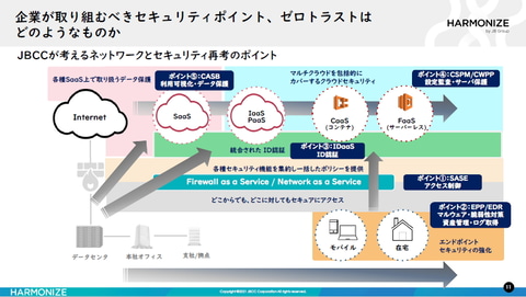 JBCC、クラウドセキュリティを強化する「マネージドサービス for SASE Plus」を発表 - クラウド Watch