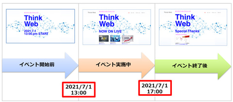 アシスト、より利便性を向上させたCMS「NOREN Content Server 6.3」 利用シーンに即した配信管理機能も強化 - クラウド Watch