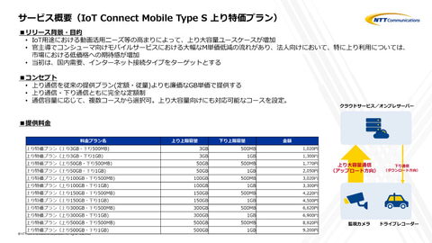 NTT Com、「Smart Data Platform」でIoTを強化する新サービスを開始 - クラウド Watch