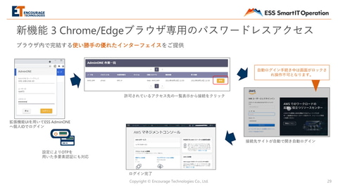 エンカレッジ、特権ID管理ソフト「ESS AdminONE V1.1」発売 汎用性と不正アクセス検知を向上 - クラウド Watch