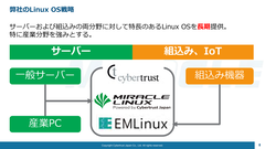 CentOSの企業ユーザー全般の受け皿になる――、サイバートラストが「MIRACLE LINUX」の今後について発表 - クラウド Watch