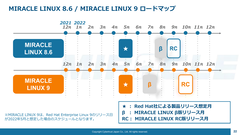 CentOSの企業ユーザー全般の受け皿になる――、サイバートラストが「MIRACLE LINUX」の今後について発表 - クラウド Watch