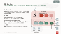 日本オラクル、AI Servicesの強化、Data LakehouseアーキテクチャなどOCIの最新アップデートを解説 - クラウド Watch