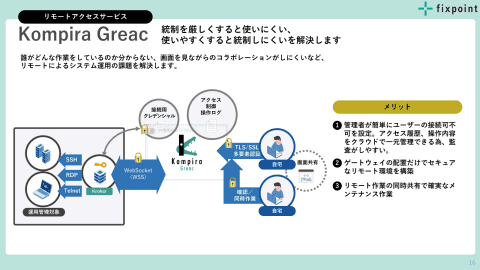 【特別企画】自動化できるものは自動化、残ったものはリモートから作業――フィックスポイントの「Kompira Greac」 - クラウド Watch