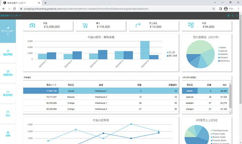 Webアプリ開発者向けJavaScriptライブラリ「Wijmo 2022J v1」リリース、実用サンプルを新たに提供 - クラウド Watch