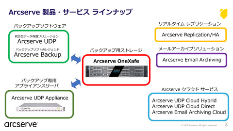 Arcserve、イミュータブルストレージ製品「Arcserve OneXafe」を発表 - クラウド Watch