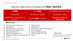 レッドハット、OpenShiftやミドルウェア製品の戦略、最新動向を説明 - クラウド Watch