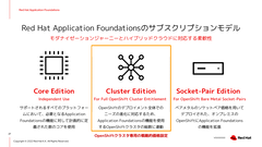 レッドハット、OpenShiftやミドルウェア製品の戦略、最新動向を説明 - クラウド Watch