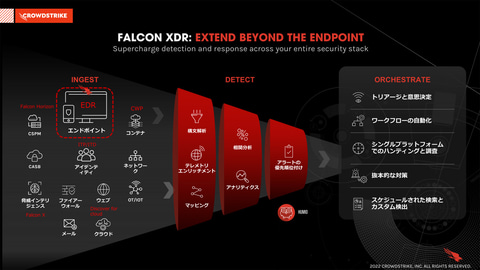 クラウドストライク、EDR機能を拡張する「Falcon XDR」を国内で提供開始 - クラウド Watch
