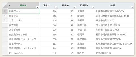 グレープシティのJavaScriptライブラリ「SpreadJS V15.1J」、よりグリッドビューライクなデータ表示を実現可能に - クラウド Watch