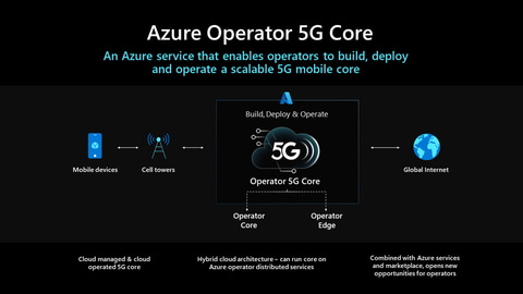 Azure for OperatorsとAzure Stack Edgeが 5Gネットワークのサブスクリプション・サービス化を実現 ...