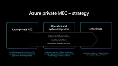 Azure for OperatorsとAzure Stack Edgeが 5Gネットワークのサブスクリプション・サービス化を実現 ...