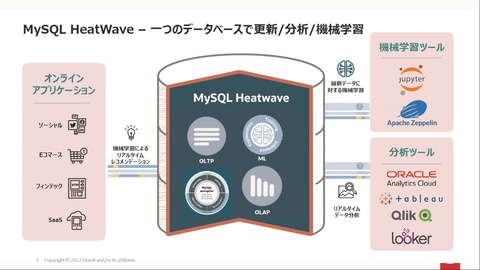 日本オラクル、MySQL HeatWaveをAWSで利用できる「MySQL HeatWave on AWS」を発表 - クラウド Watch