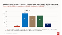 日本オラクル、MySQL HeatWaveをAWSで利用できる「MySQL HeatWave on AWS」を発表 - クラウド Watch