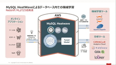 日本オラクル、MySQL HeatWaveをAWSで利用できる「MySQL HeatWave on AWS」を発表 - クラウド Watch