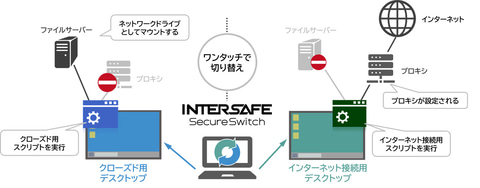 ALSIの情報漏えい対策製品群「InterSafe ILP 8.1」、ファイル無害化運用を簡素化する新オプションなどを提供 - クラウド Watch