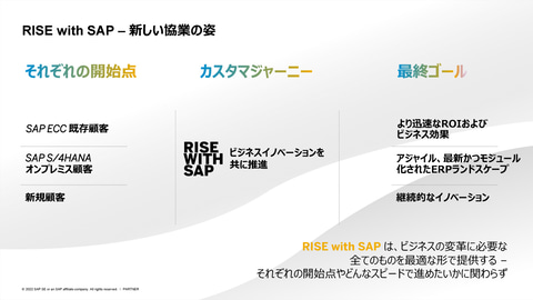 SAPジャパン、SAP S/4HANA Cloudの最新版を発表 事業推進体制の拡充なども説明 - クラウド Watch