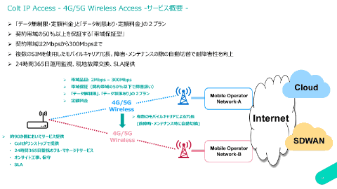 Coltテクノロジーサービス、法人向けモバイル通信サービス「IP Access 4G/5G Wireless Access」を販売開始 - クラウド Watch