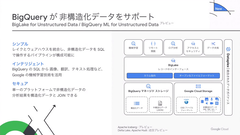 グーグル・クラウド、Google Cloud Next '22での主要トピックを解説 BigQueryの非構造化データサポートなど - クラウド Watch