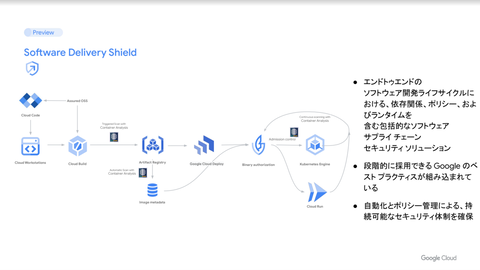 グーグル・クラウド、Google Cloud Next '22での主要トピックを解説 BigQueryの非構造化データサポートなど - クラウド Watch