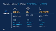 NTT東日本、「ひかりクラウド電話」とシスコの「Webex Calling」をワンストップで提供へ - クラウド Watch