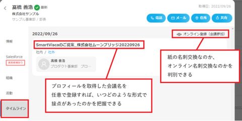 サンブリッジの顧客データ構築・活用サービス「SmartVisca」、顧客接点を時系列で可視化する「タイムライン」機能を提供 - クラウド Watch