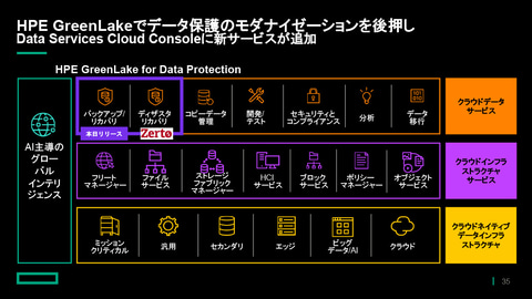 HPE、サーバーの管理負担軽減と強固なデータ保護を支援する2つの新サービスを提供 - クラウド Watch
