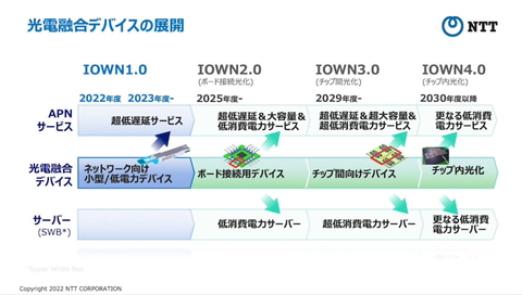 NTT、次世代通信「IOWN」で超低遅延の100Gbps専用線サービスを提供へ - クラウド Watch
