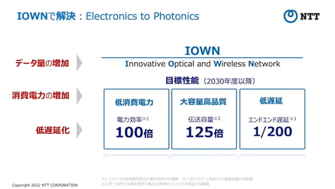NTT、次世代通信「IOWN」で超低遅延の100Gbps専用線サービスを提供へ - クラウド Watch