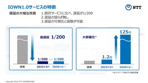 NTT、次世代通信「IOWN」で超低遅延の100Gbps専用線サービスを提供へ - クラウド Watch