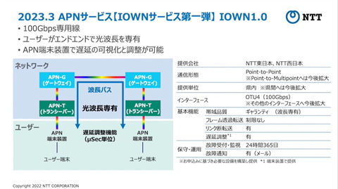 NTT、次世代通信「IOWN」で超低遅延の100Gbps専用線サービスを提供へ - クラウド Watch