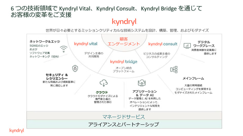 キンドリル、インフラ運用を機械化して抜本的な変革を実現する「Kyndryl Bridge」の国内展開を推進 - クラウド Watch