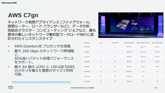 アマゾンウェブサービスジャパン、AWS re:Invent 2022の発表などを解説 新サービスや最新の事例も - クラウド Watch