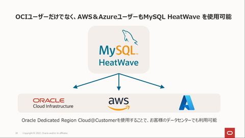 日本オラクル、“データの洪水”に対応できる「MySQL HeatWave Lakehouse」を解説 - クラウド Watch
