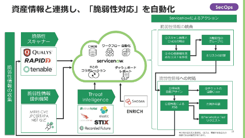 【イベントレポート】MSPのスタンダードはこう変わる！ ServiceNowが提唱する、顧客満足度を向上させる最新のMSPモデルとは ...