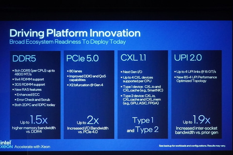 Intel、第4世代Xeon SPを正式に発表 アクセラレータを強化し2.9倍の電力効率と10倍のAI性能を実現 - クラウド Watch
