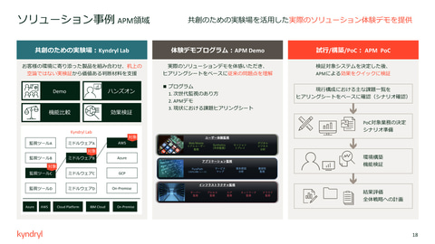 キンドリル、デザイン主導の共同開発モデル「Kyndryl Vital」やコンサル主導によるテクノロジーサービスを体系化した「Kyndryl ...