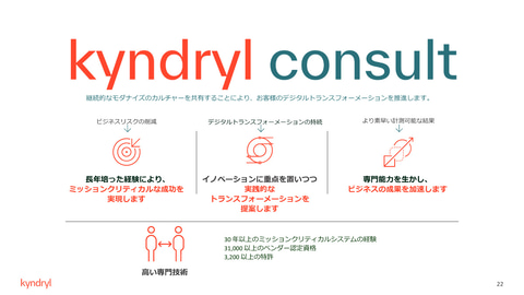 キンドリル、デザイン主導の共同開発モデル「Kyndryl Vital」やコンサル主導によるテクノロジーサービスを体系化した「Kyndryl ...