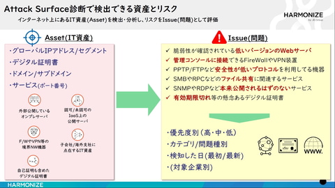 JBCC、“攻撃者の目で”セキュリティリスクを明らかにする「Attack Surface診断サービス」 - クラウド Watch