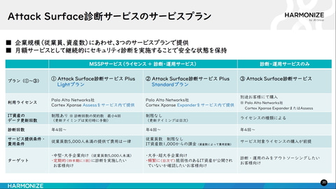 JBCC、“攻撃者の目で”セキュリティリスクを明らかにする「Attack Surface診断サービス」 - クラウド Watch