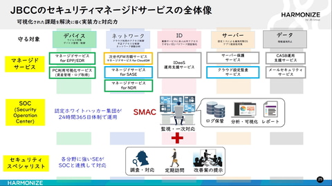 JBCC、“攻撃者の目で”セキュリティリスクを明らかにする「Attack Surface診断サービス」 - クラウド Watch